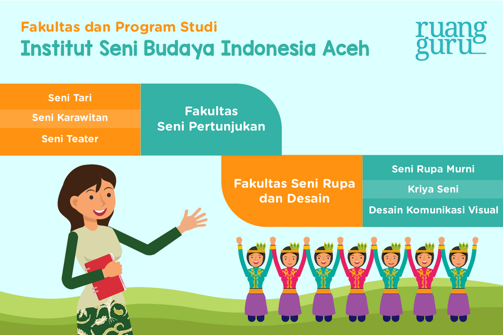 Yuk, Kenalan dengan 7 Institut Seni Negeri di Indonesia!